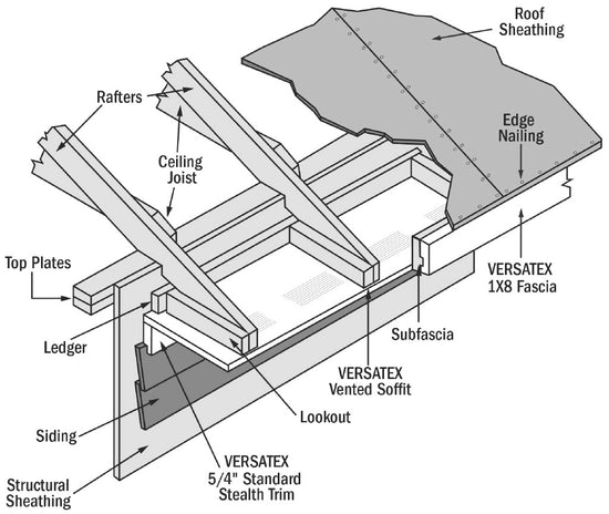 Versatex General Soffit Installation – DeckMart Building Supplies