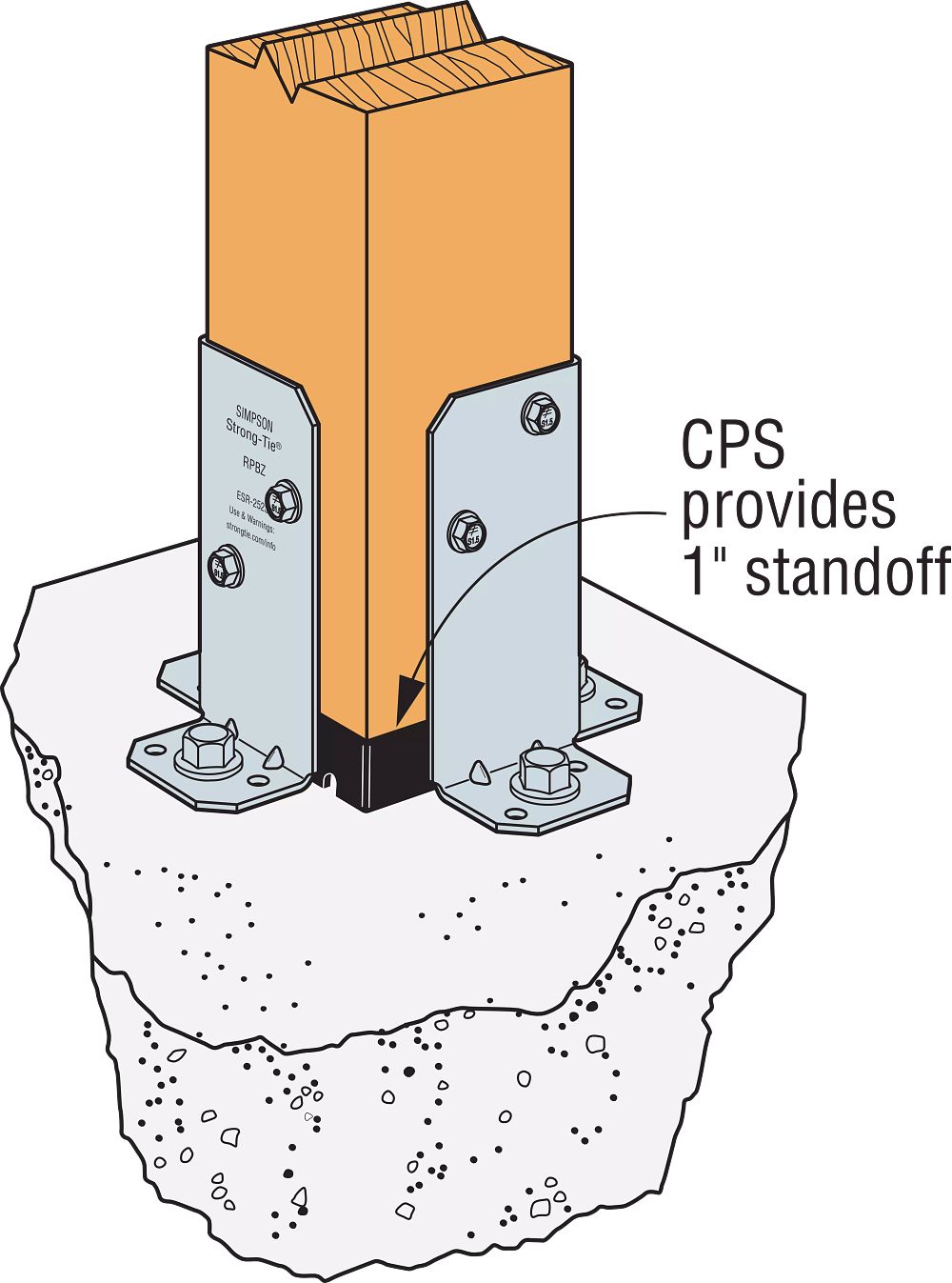 Simpson Strong-Tie RPBZ Retrofit Post Base – DeckMart Building Supplies