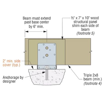 Simpson Strong-Tie ABU Adjustable Post Base with Uplift – DeckMart ...