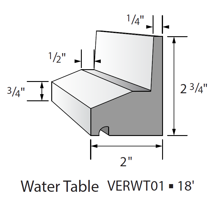Versatex Water Table – DeckMart Building Supplies
